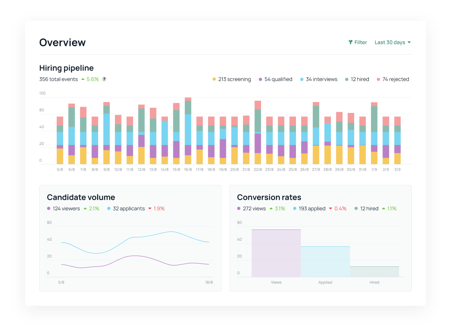 Rooster - Job Board Packages